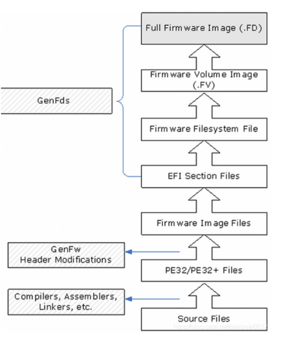 UEFI中的Fd文件_uefi fdf standalone-CSDN博客