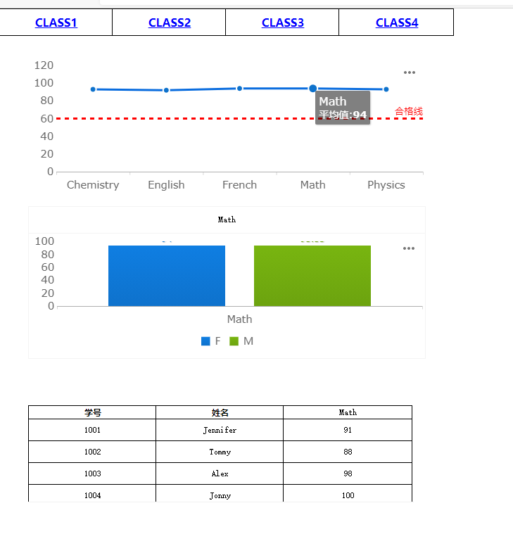 FineReport_图表联动参数设置_帆软报表 柱状图点击联动-CSDN博客