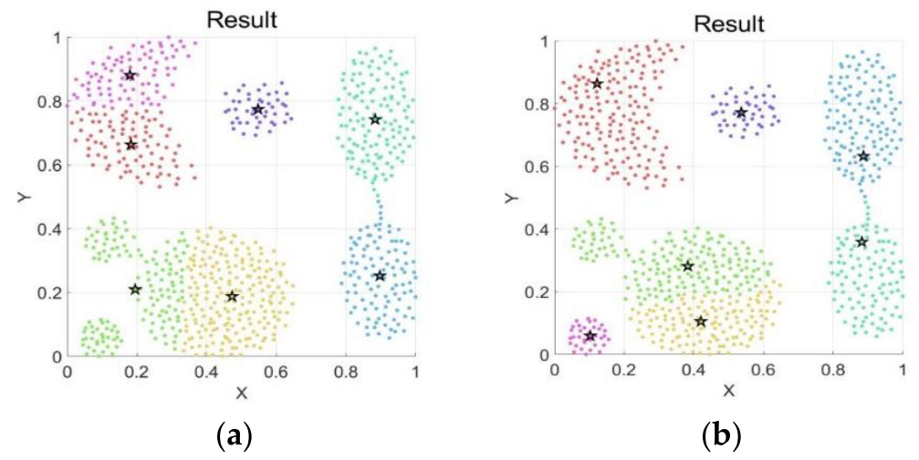 DPC改进算法--基于共享最近邻和自动确定聚类中心的密度峰值聚类算法_snn-dpc csdn-CSDN博客