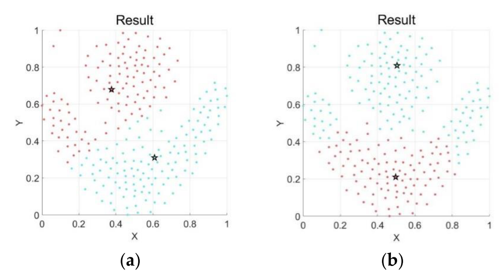 DPC改进算法--基于共享最近邻和自动确定聚类中心的密度峰值聚类算法_snn-dpc csdn-CSDN博客