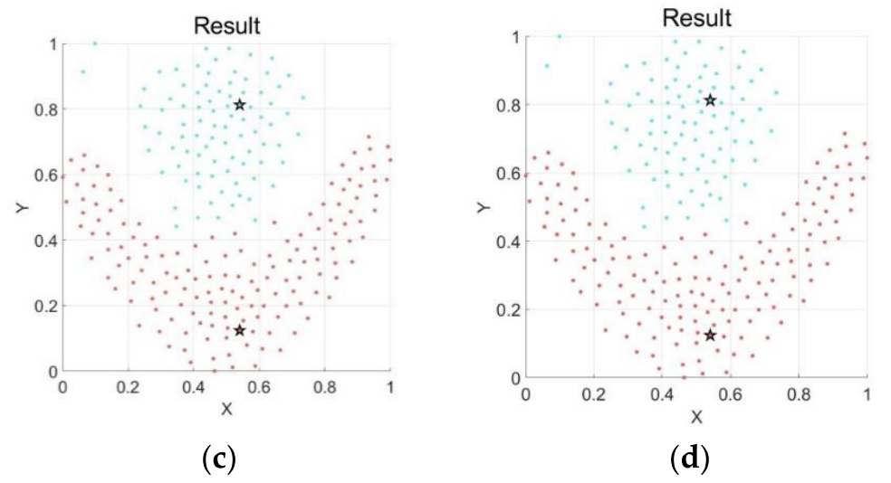 DPC改进算法--基于共享最近邻和自动确定聚类中心的密度峰值聚类算法_snn-dpc csdn-CSDN博客