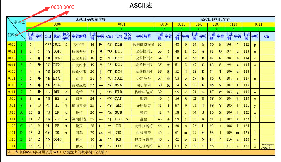 ASCLL码_ascall码-CSDN博客