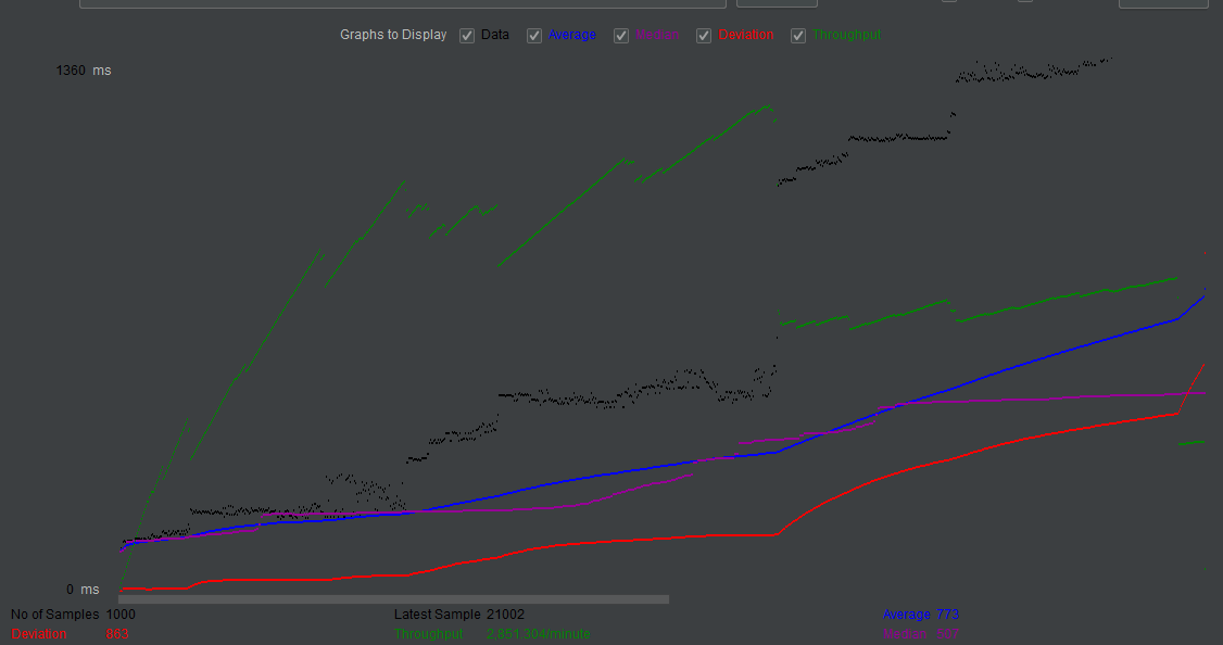 python的fastapi、tornado、flask框架并发探索_fastapi tornado-CSDN博客