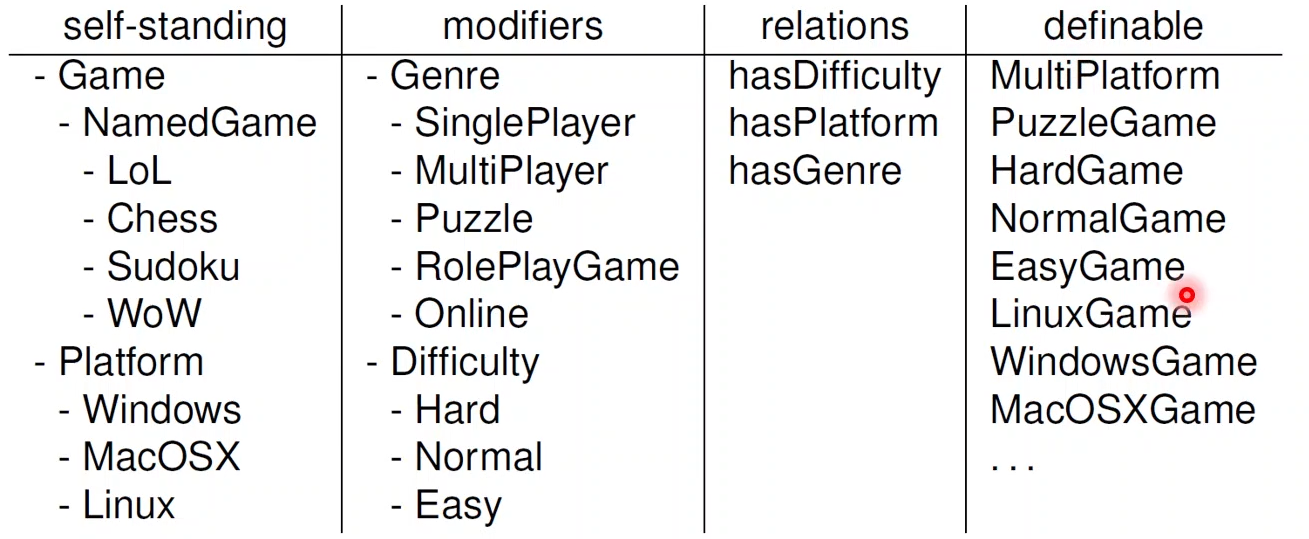 第2章：知识表示--实践：Protégé本体构建_protege本体模型构建-CSDN博客