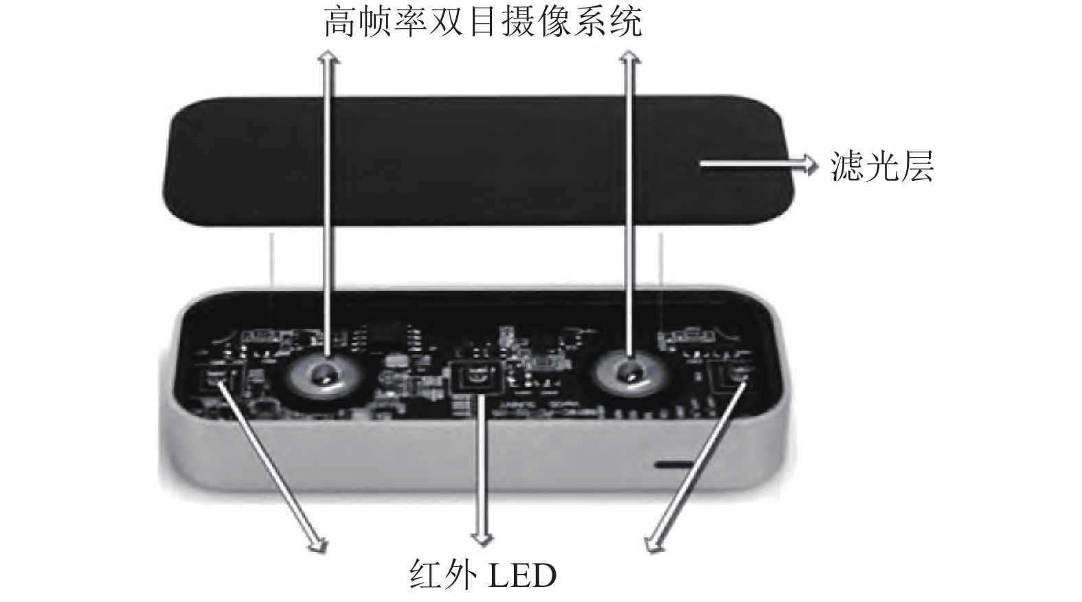【新手入门】全网最全Leap Motion技术总结_leapmotion sdk-CSDN博客