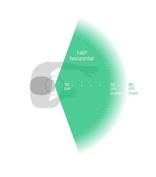 【新手入门】全网最全Leap Motion技术总结_leapmotion sdk-CSDN博客