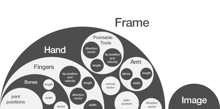 【新手入门】全网最全Leap Motion技术总结_leapmotion sdk-CSDN博客