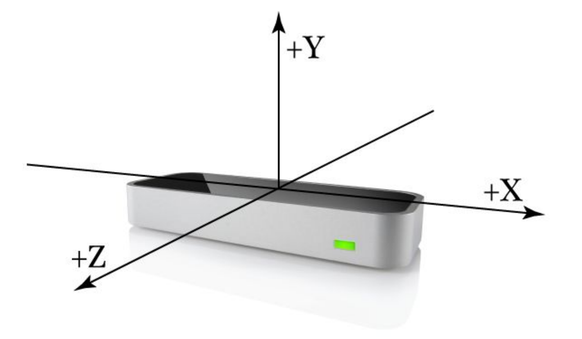 【新手入门】全网最全Leap Motion技术总结_leapmotion sdk-CSDN博客