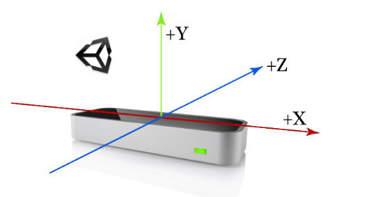 【新手入门】全网最全Leap Motion技术总结_leapmotion sdk-CSDN博客