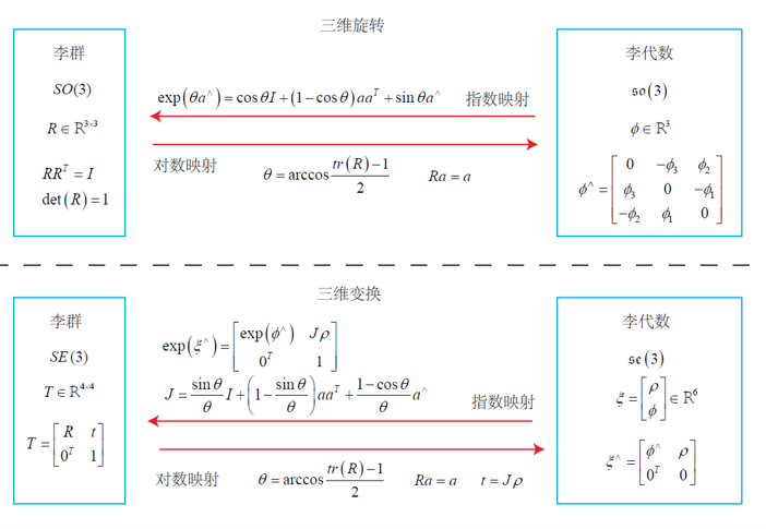 旋转矩阵、欧拉角、四元数及四元数插值_eigen slerp-CSDN博客