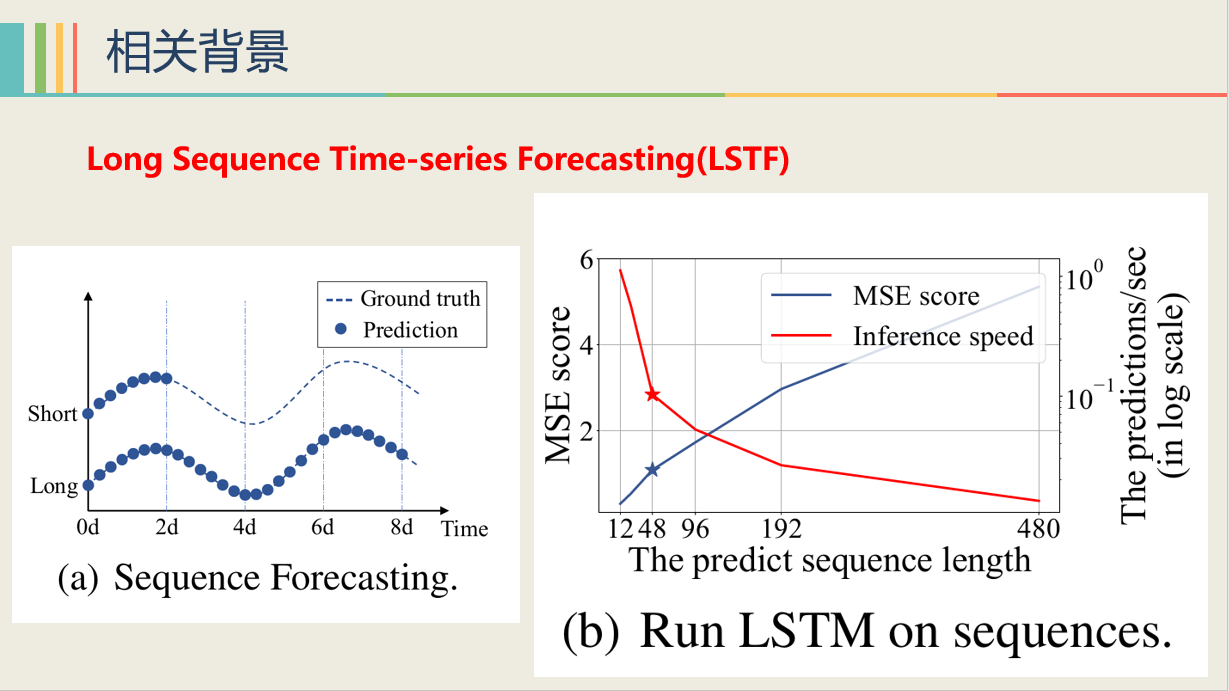 2021 06 16组会汇报 Informer Beyond Efficient Transformer For Long Sequence Time Series Forecasting