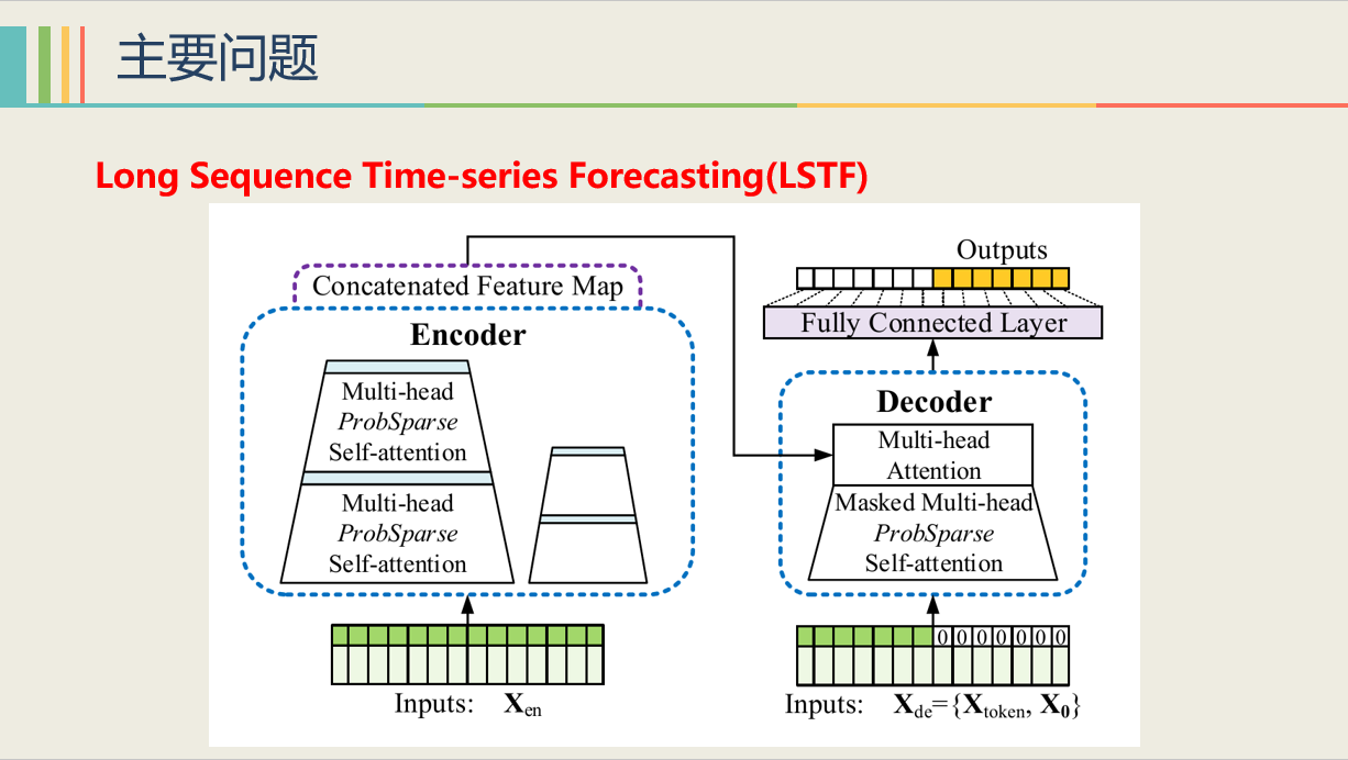 2021 06 16组会汇报 Informer Beyond Efficient Transformer For Long Sequence Time Series Forecasting