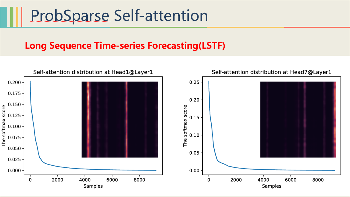 2021 06 16组会汇报 Informer Beyond Efficient Transformer For Long Sequence Time Series Forecasting