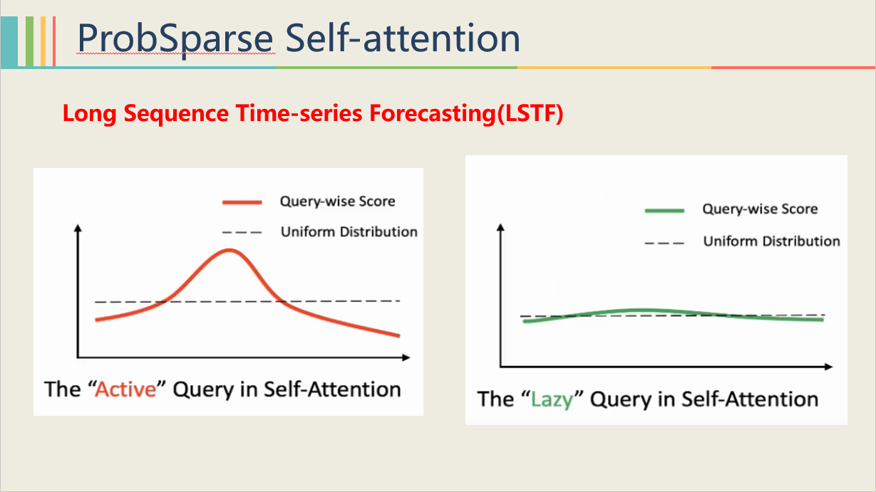 2021 06 16组会汇报 Informer Beyond Efficient Transformer For Long Sequence Time Series Forecasting