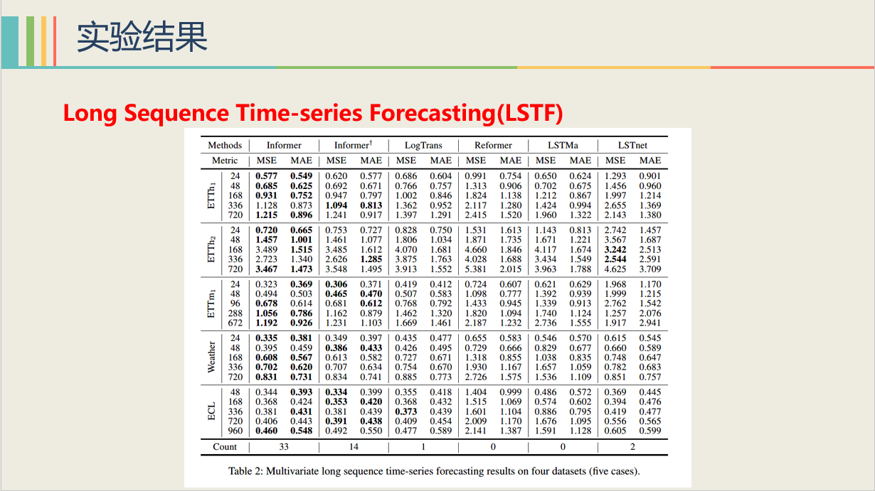 2021 06 16组会汇报 Informer Beyond Efficient Transformer For Long Sequence Time Series Forecasting