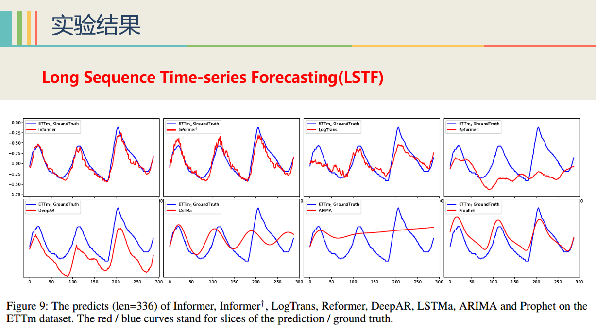 2021.06.16组会汇报 Informer: Beyond Efficient Transformer for Long Sequence Time-Series Forecasting ...