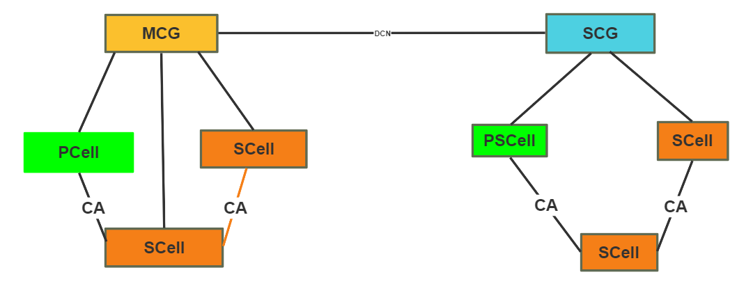 5G NAS_a5-threshold1 threshold-rsrp-CSDN博客