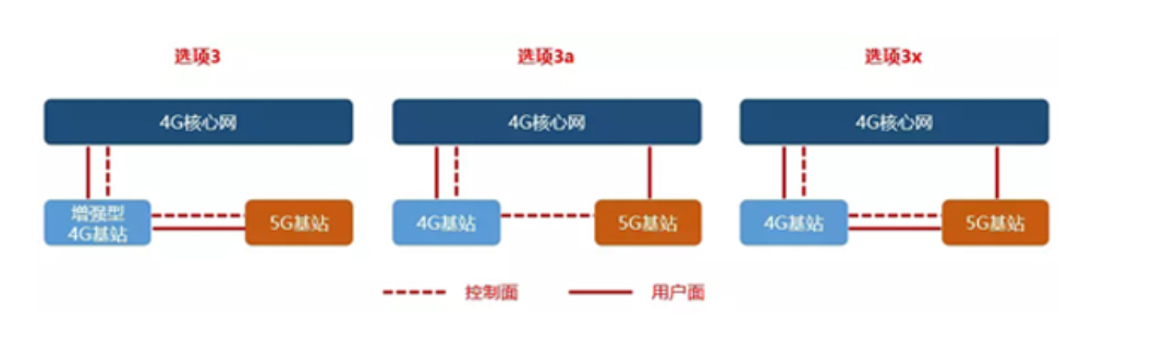 5G NAS_a5-threshold1 threshold-rsrp-CSDN博客