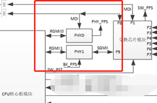 Linux-PHY 88E1512 驱动调试记录-CSDN博客