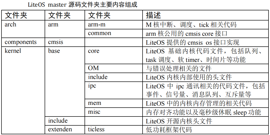 LiteOS多任务通信和同步（基于STM32F1）_atknano liteos-CSDN博客