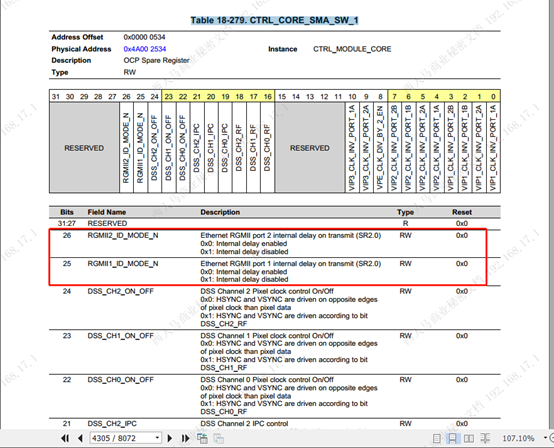 Linux-PHY 88E1512 驱动调试记录-CSDN博客