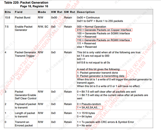 Linux-PHY 88E1512 驱动调试记录-CSDN博客