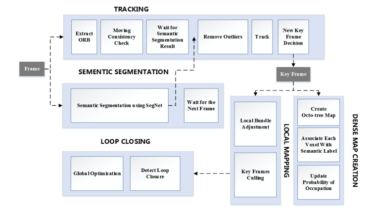 论文阅读：（三）DS-SLAM: A Semantic Visual SLAM towards Dynamic Environments_dsm slam论文阅读-CSDN博客