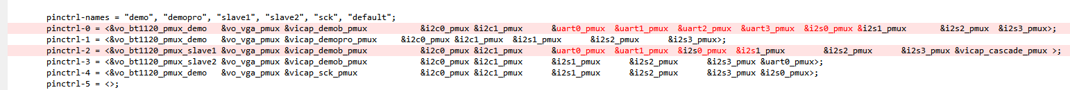 hi3531Dv100通过设备树打开所有串口，配置管脚复用_hi3751v352 dts-CSDN博客