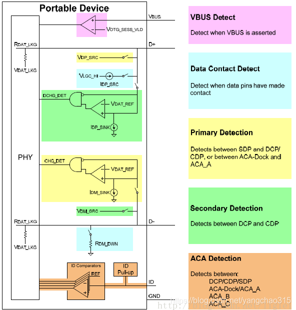 BC1.2快充协议介绍-CSDN博客