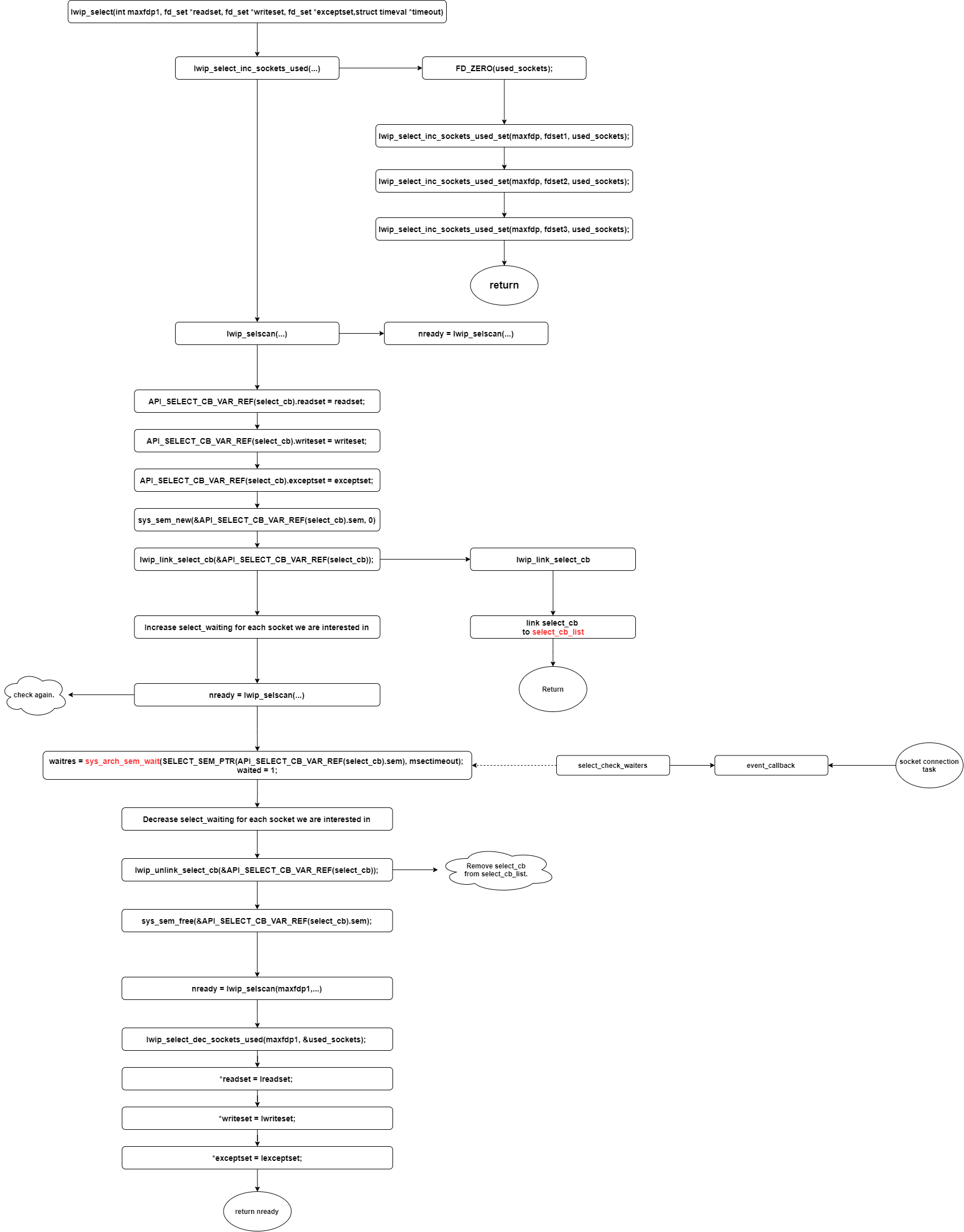 多路复用接口“Select“,“Poll“, “epoll“ 在musl libc中的实现_lwip epoll-CSDN博客