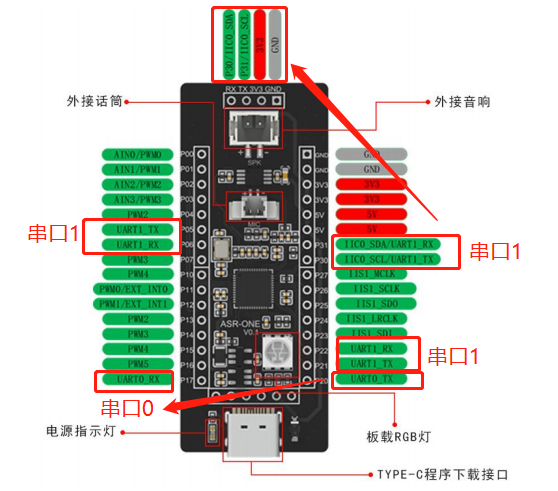 TWEN-ASR ONE 语音识别系列教程（3）--- 软件定时器和串口使用_天问block定时器怎么用-CSDN博客