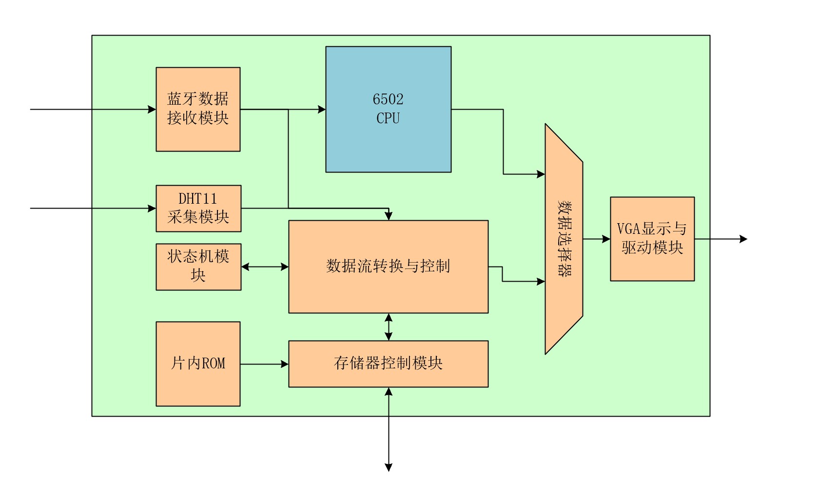 基于LATTICE ECP3 FPGA的 Nano_Viewer设计（开源）_ecp3 fpga开发-CSDN博客