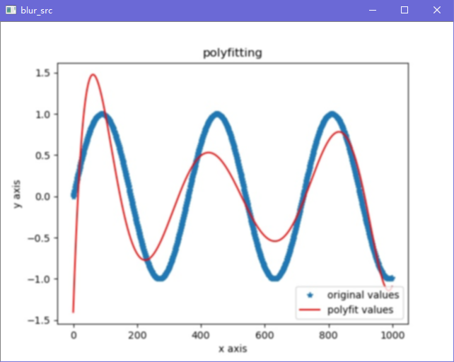 cv2.GaussianBlur()-CSDN博客