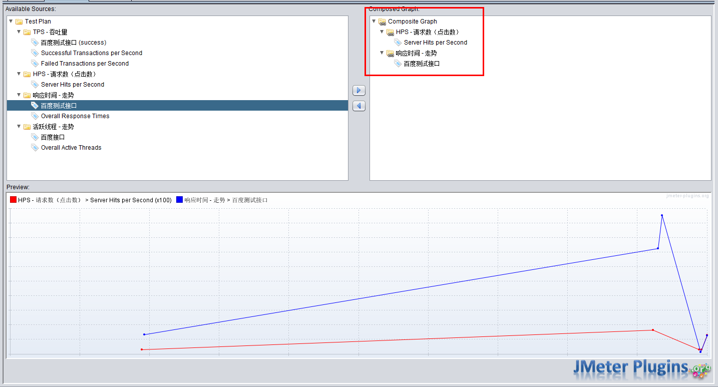 【jmeter】jmeter 监听器使用手册：jp@gc - Composite Graph： 混合图表 ---第2篇_jmeter composite graph-CSDN博客