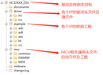 HC32F4A0开发环境的配置和资料获取_hc32f4a0库开发指南-CSDN博客