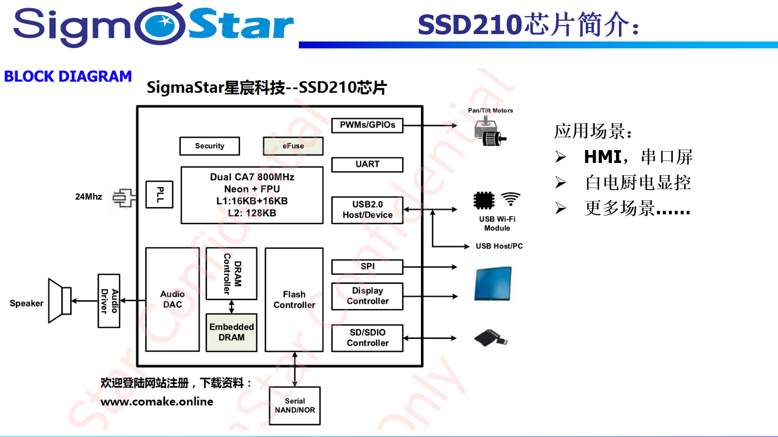 SigmaStar星宸科技新推出SSD210智能显示芯片_takoyaki系列芯片_星宸科技18988753305的博客-CSDN博客