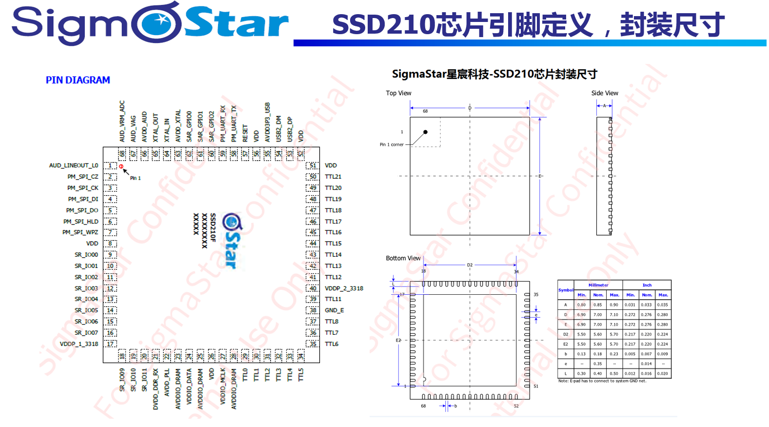 SigmaStar星宸科技新推出SSD210智能显示芯片_takoyaki系列芯片_星宸科技18988753305的博客-CSDN博客
