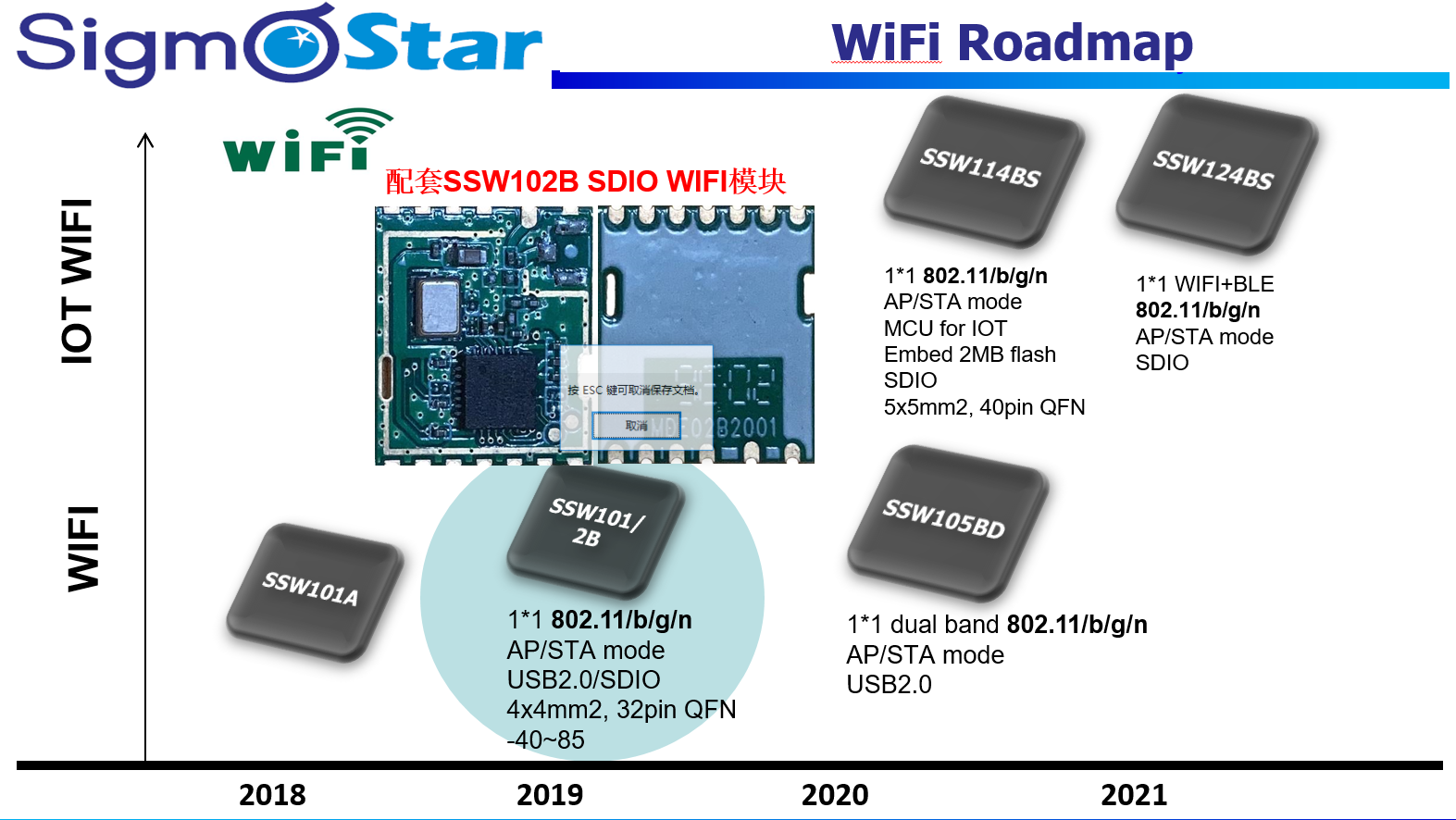 SigmaStar星宸科技新推出SSD210智能显示芯片_takoyaki系列芯片-CSDN博客