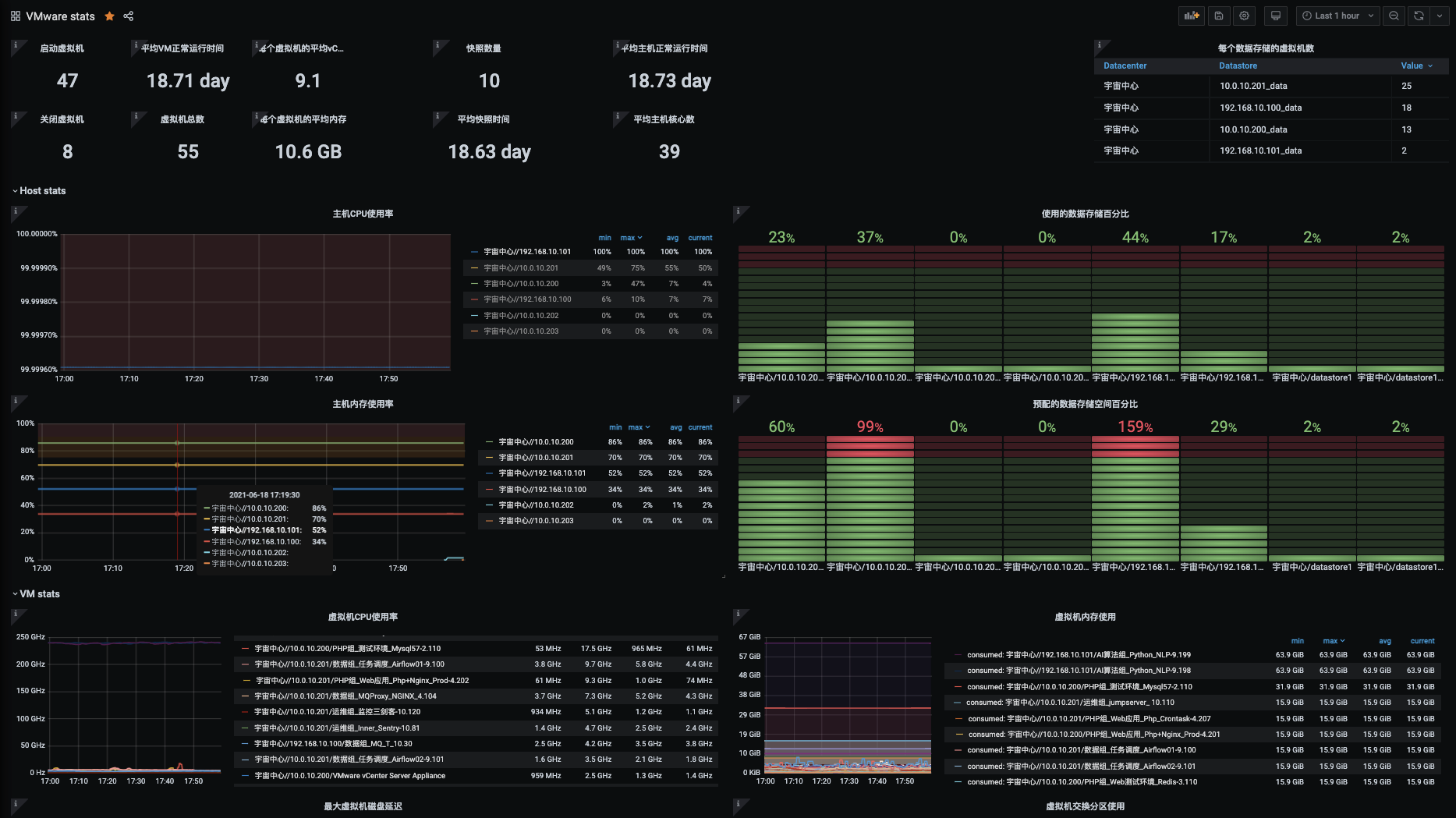 Prometheus VShereClient7 0 EXSi7 0 prometheus esxi 