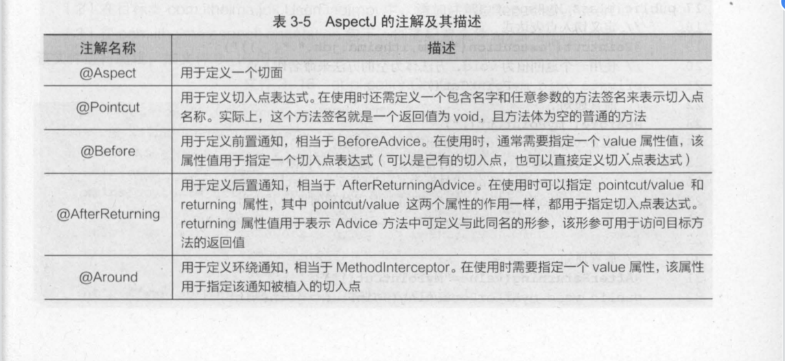 spring基于注解声明的Aspectj_启动spring对基于注解的声明方式aspect-CSDN博客
