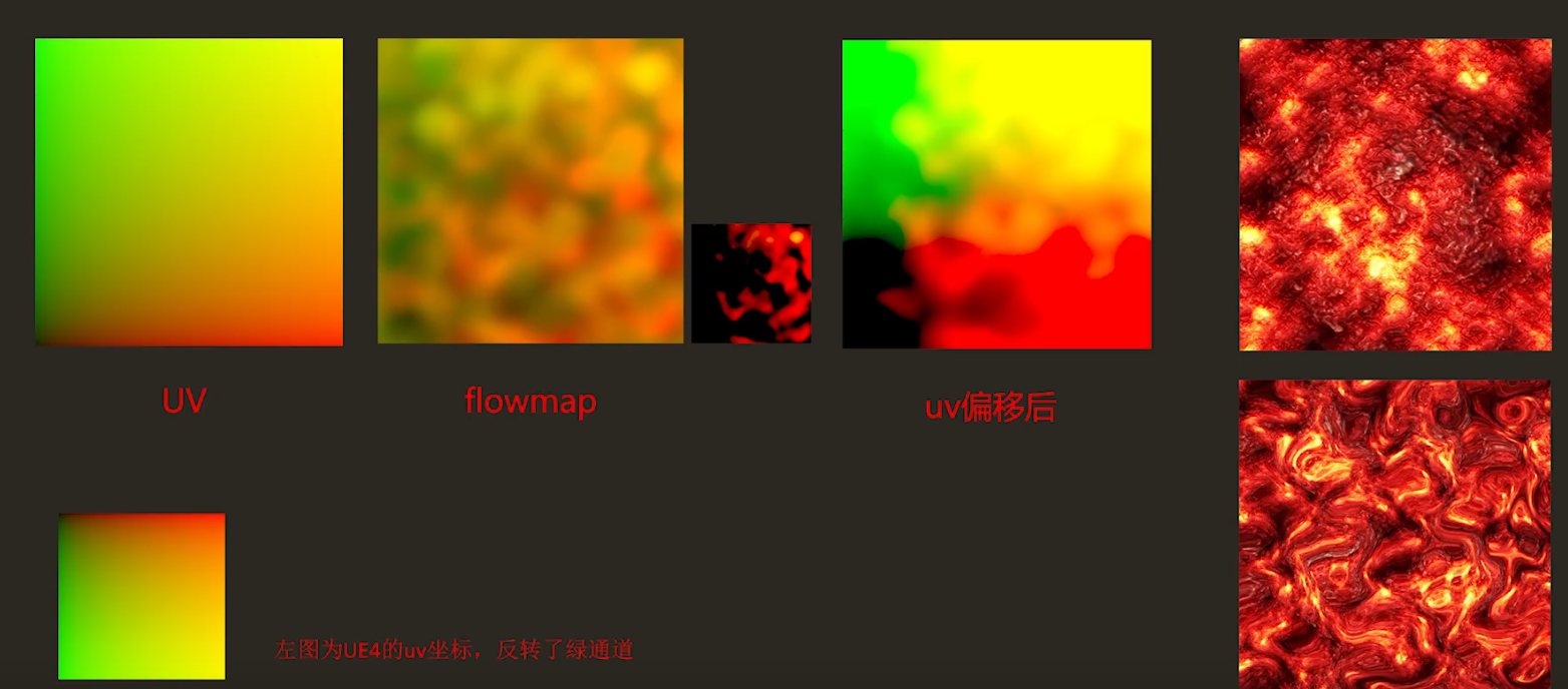 从0开始的技术美术之路（十三）Flow Map_flowmap-CSDN博客