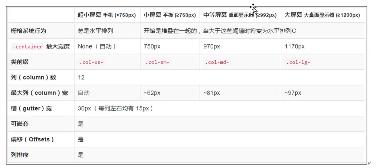 bootstrap框架基础知识点整理_bootstrap入门知识点总结-CSDN博客