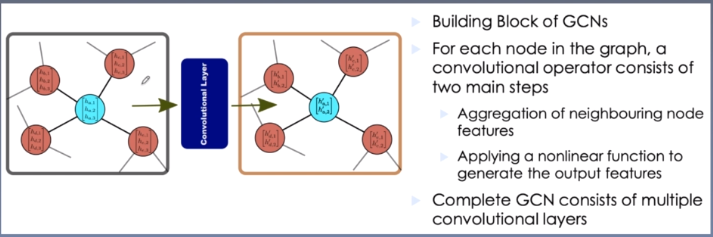 GraphSage:Inductive Representation Learning on Large Graphs-CSDN博客