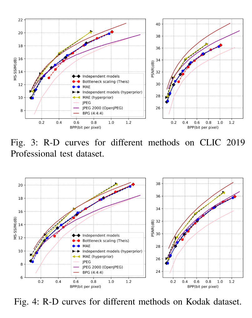 【图像压缩】使用调制自编码器实现可变比特率图像压缩_variable rate deep image compression with ...