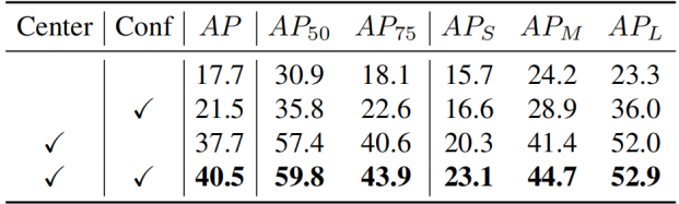 AutoAssign论文解析_autoassign mmdection csdn-CSDN博客