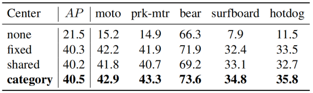 AutoAssign论文解析_autoassign mmdection csdn-CSDN博客