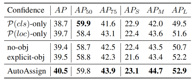 AutoAssign论文解析_autoassign mmdection csdn-CSDN博客