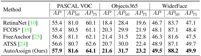 AutoAssign论文解析_autoassign mmdection csdn-CSDN博客