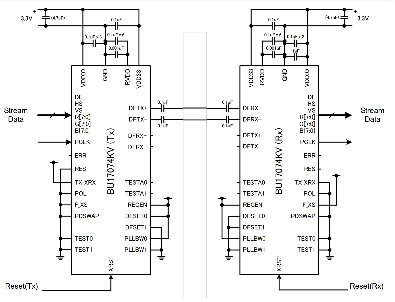 车用高速音视频传输串行总线技术简介（APIX、FPD-LINK、GMSL、ClockLessLink）_gmsl接口-CSDN博客