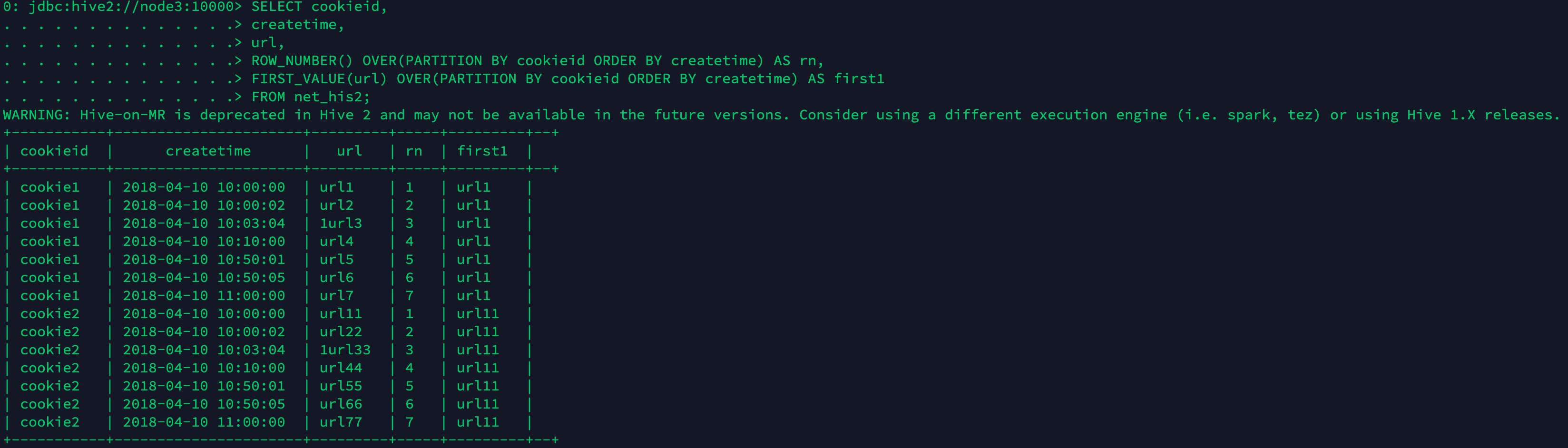 Hive 中的函数概览_hive len-CSDN博客